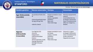 HIDROCOLOIDES | PPTX