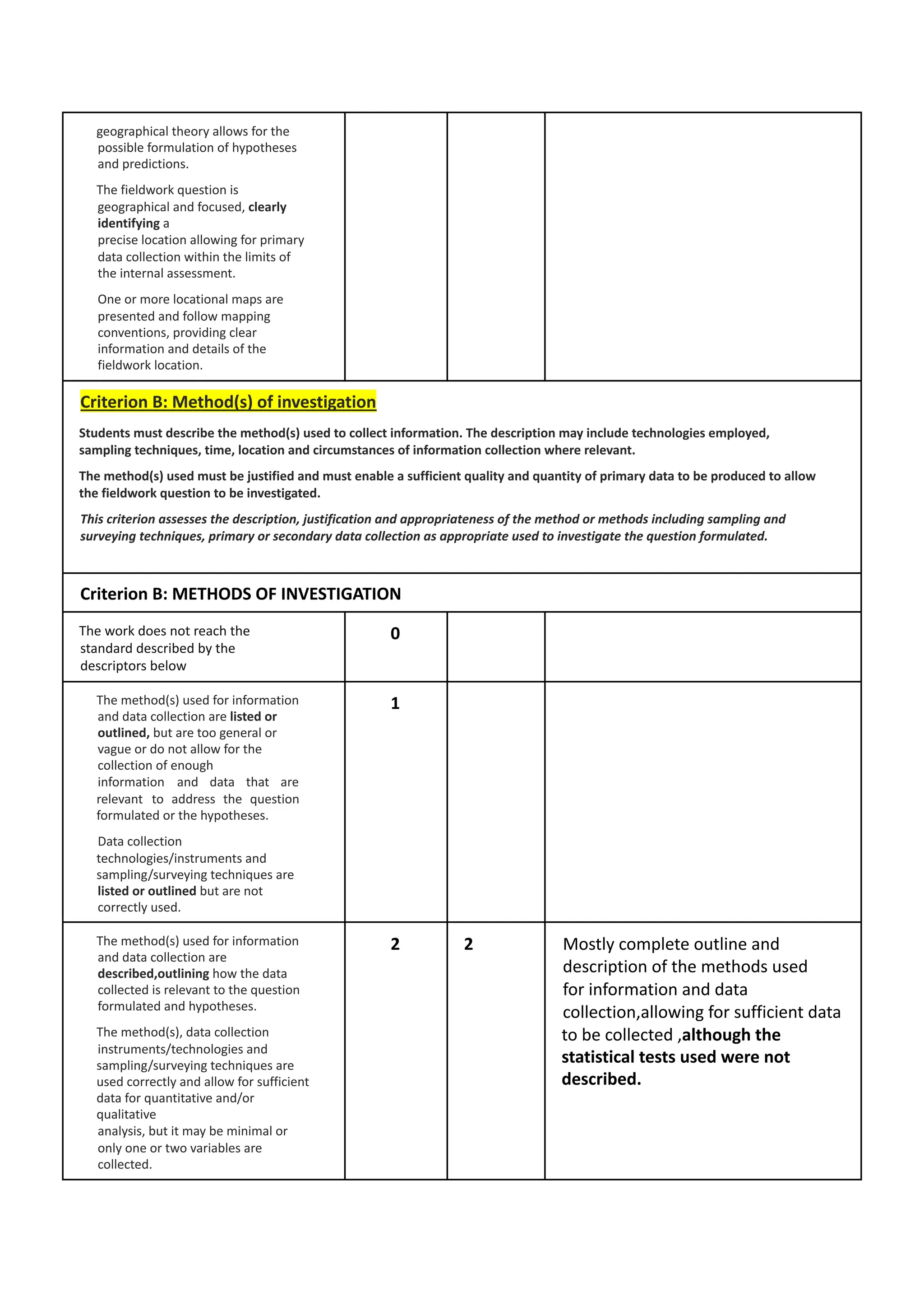 Internal Assessment Geo criteria 21.pdf