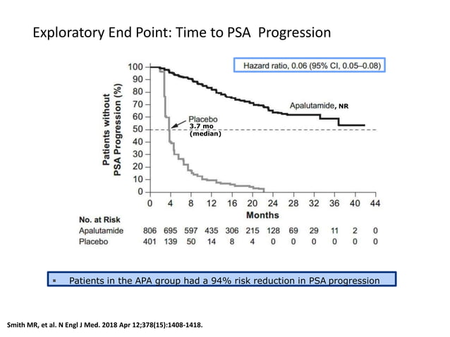 Role of Apalutamide in management of M0 CRPC | PPTX | Cancer | Diseases ...