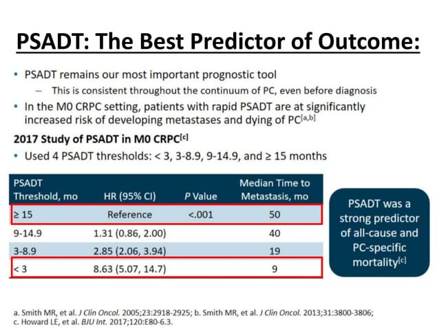 Role of Apalutamide in management of M0 CRPC | PPTX | Cancer | Diseases ...
