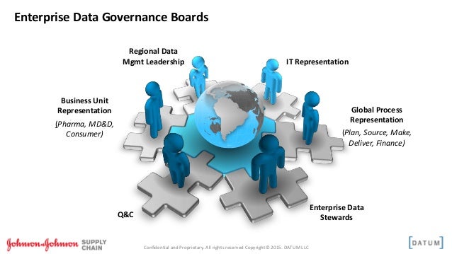 How to Structure the Data Organization
