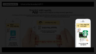 JnJ Interactive Insight Report_Brand App Marketing_2016.10 | Free Download