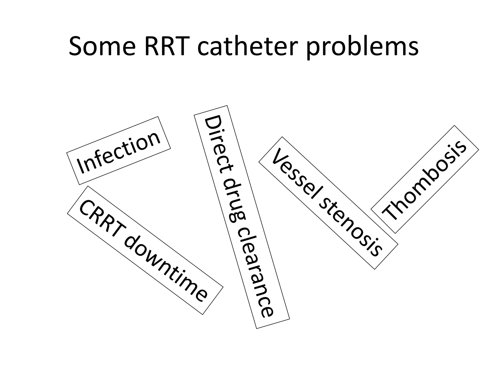 The RRT catheter - placement comes first | PPTX