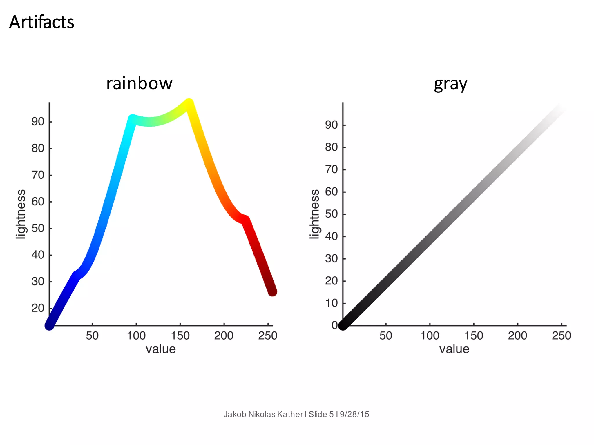The use of color in medical imaging | PPTX