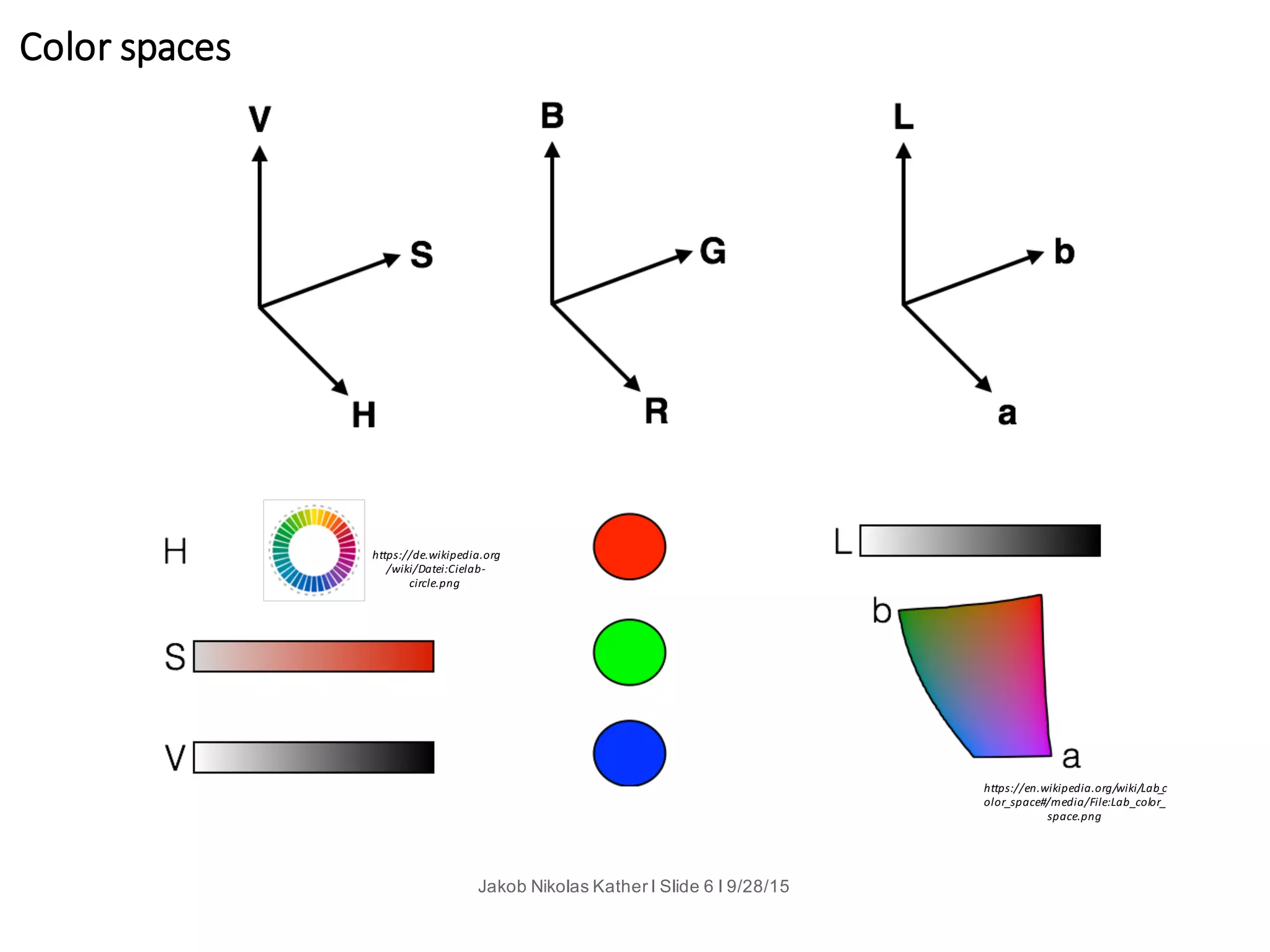 The use of color in medical imaging | PPTX
