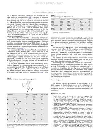 JNK BMCL Paper | PDF | Endocrine and Metabolic Diseases | Diseases and ...