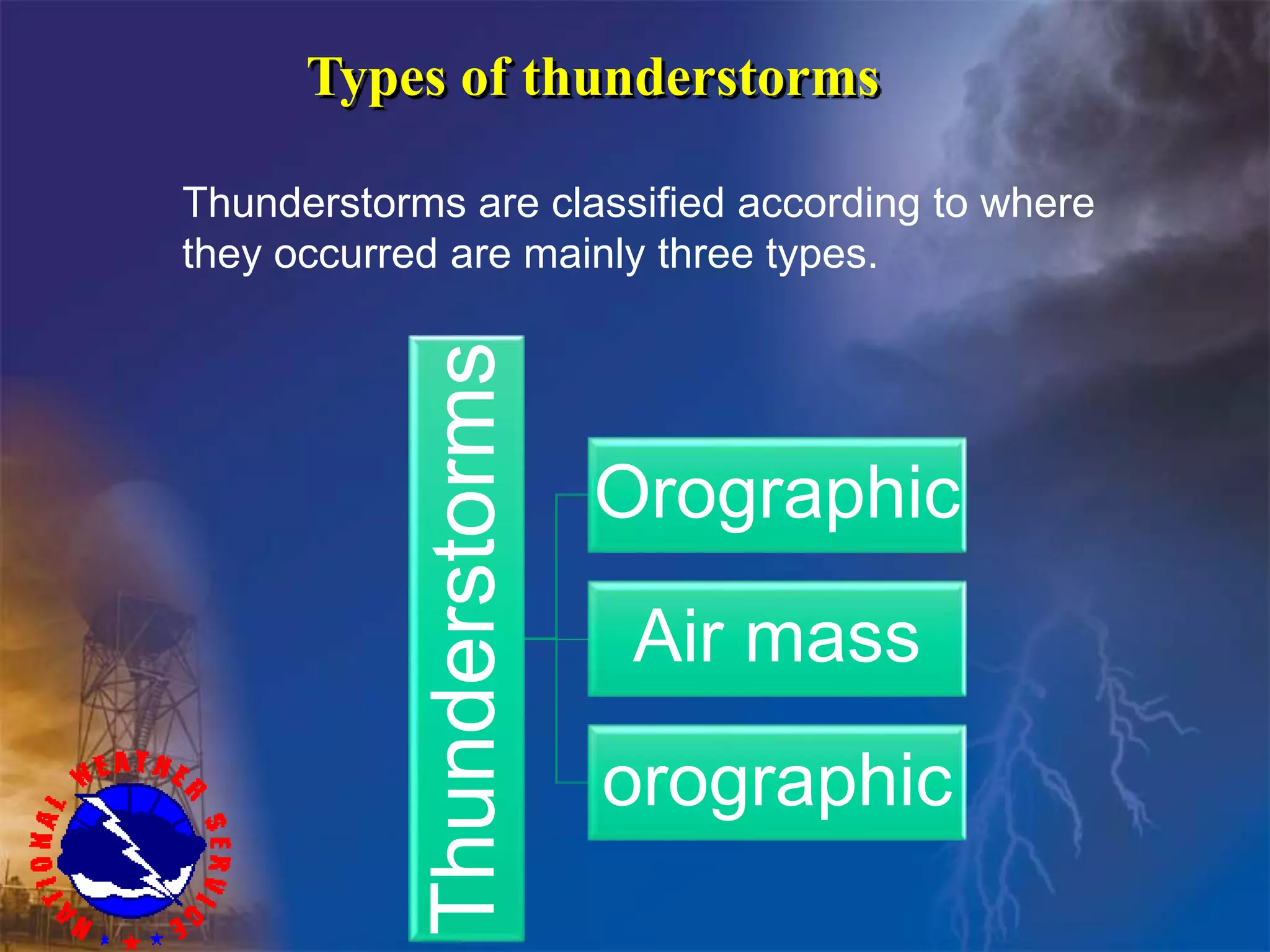 Thunderstorm.ppt