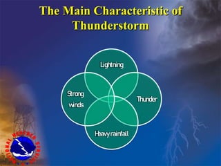 Thunderstorm.ppt