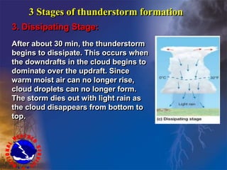 Thunderstorm.ppt