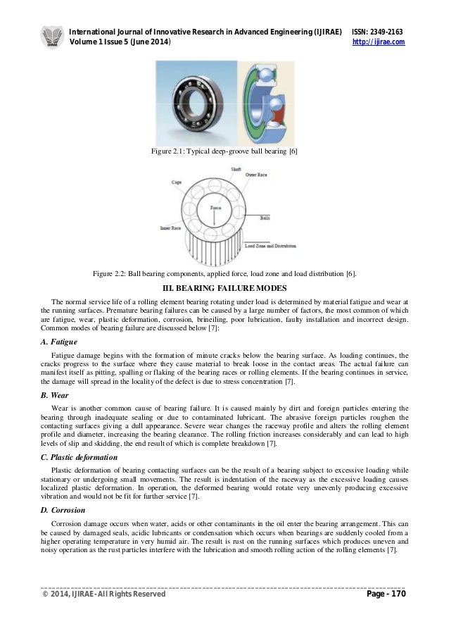 Review Of Fault Detection In Rolling Element Bearing