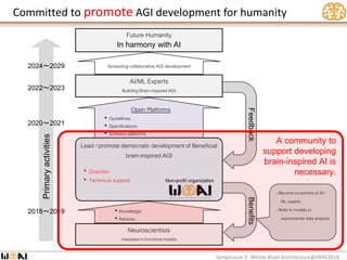 Strategy to build Beneficial Artificial General Intelligence inspired ...