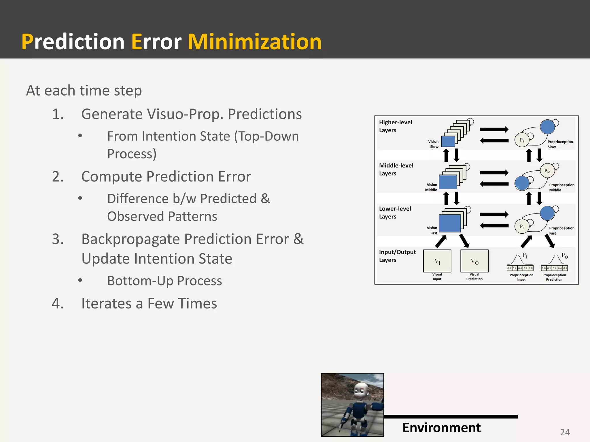 Visuomotor Associative Learning under the Predictive Coding Framework ... Visuomotor Associative Learning under the Predictive Coding Framework ...