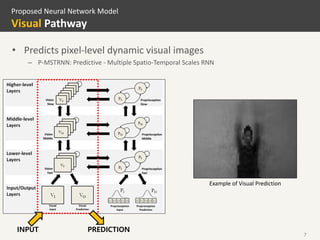 Visuomotor Associative Learning under the Predictive Coding Framework ...