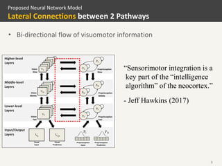 Visuomotor Associative Learning under the Predictive Coding Framework: a Neuro-robotics ...
