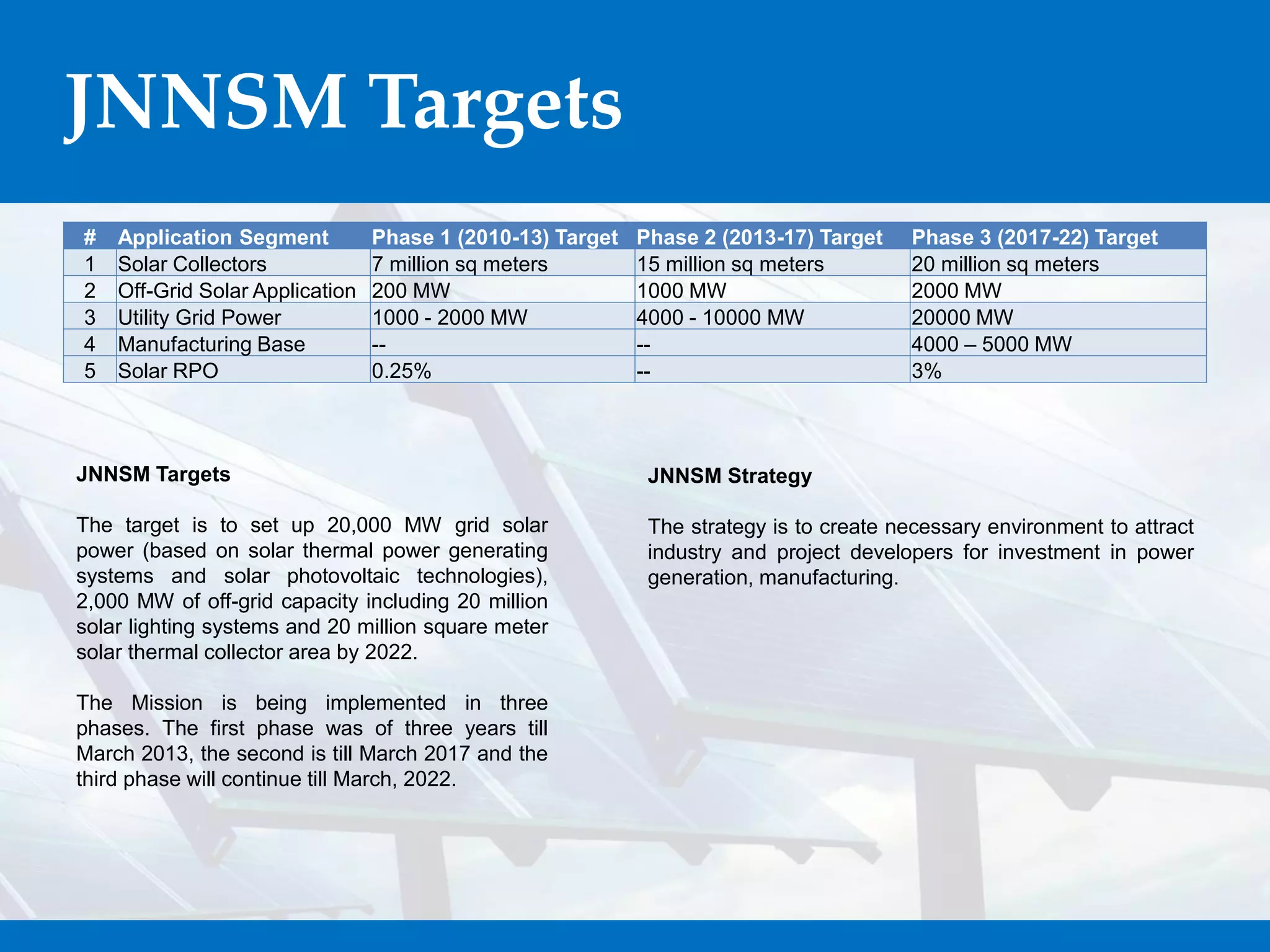 JNNSM Solar Power in India | PDF