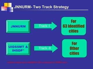 Jnnurm | PDF
