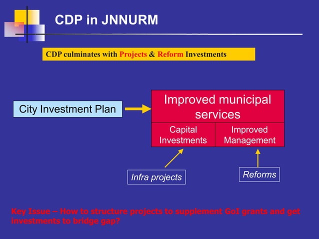 jnnurm-100130063313-phpapp01 (1).pptx