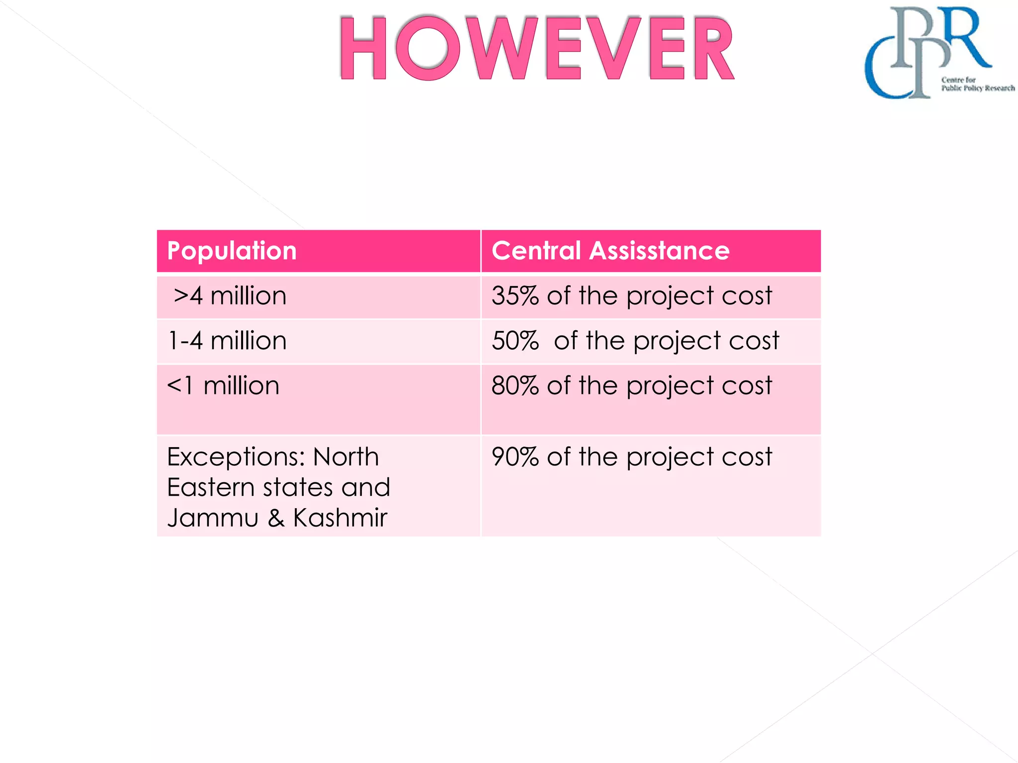 JnNURM Guidelines | PDF | Civil Engineering Industry | Industries