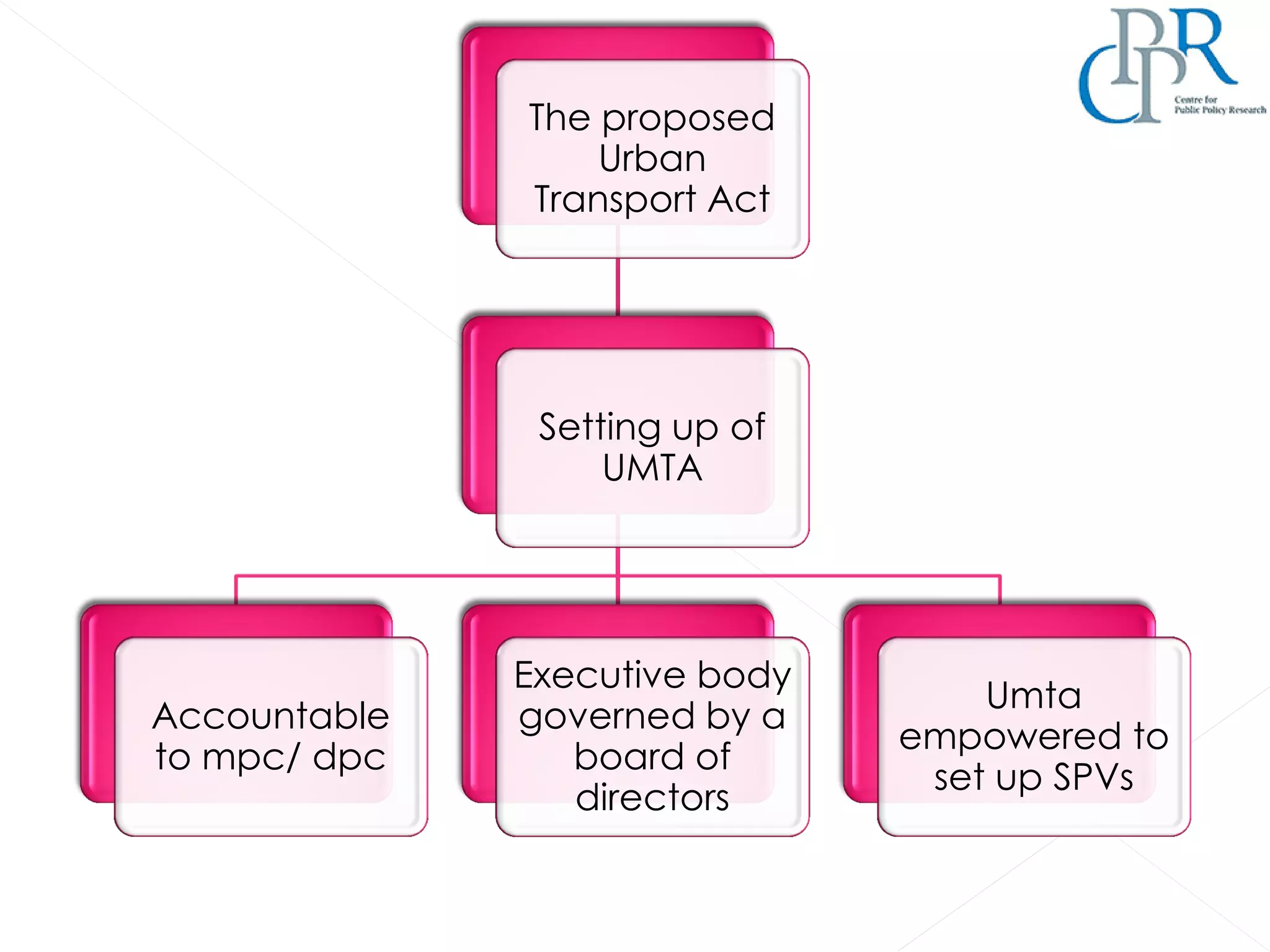 JnNURM Guidelines | PDF | Civil Engineering Industry | Industries