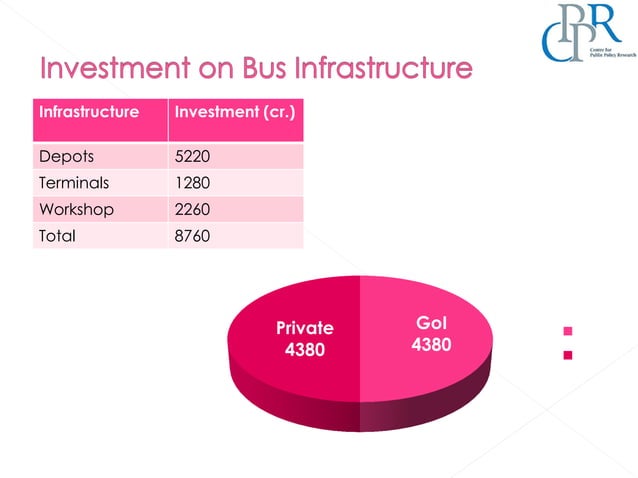 JnNURM Guidelines | PDF | Civil Engineering Industry | Industries