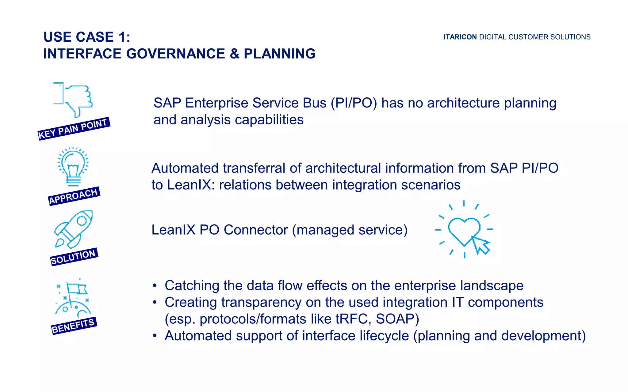 SAP Transformation Empowerment with LeanIX: 3 Real-World Use Cases | PPTX