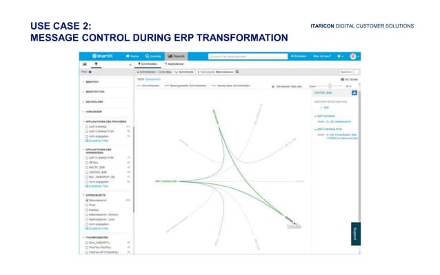 SAP Transformation Empowerment with LeanIX: 3 Real-World Use Cases | PPTX