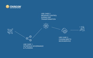 SAP Transformation Empowerment with LeanIX: 3 Real-World Use Cases | PPTX