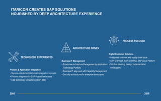 SAP Transformation Empowerment with LeanIX: 3 Real-World Use Cases | PPTX