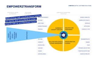 SAP Transformation Empowerment with LeanIX: 3 Real-World Use Cases | PPTX