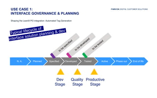 SAP Transformation Empowerment with LeanIX: 3 Real-World Use Cases | PPTX