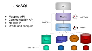 NoSQL, no Limits, lots of Fun! | PPT