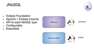 NoSQL, no Limits, lots of Fun! | PPT