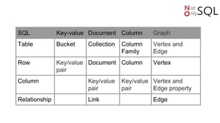 NoSQL, no Limits, lots of Fun! | PPT