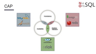 Eclipse JNoSQL: The Definitive Solution for Java and NoSQL Database | PPT