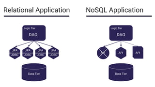 Eclipse JNoSQL: The Definitive Solution for Java and NoSQL Database | PPT