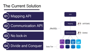 Eclipse JNoSQL: The Definitive Solution for Java and NoSQL Database | PPT