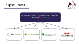 Eclipse JNoSQL: The Definitive Solution for Java and NoSQL Database | PPT