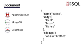 Eclipse JNoSQL: The Definitive Solution for Java and NoSQL Database | PPT