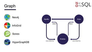 Eclipse JNoSQL: The Definitive Solution for Java and NoSQL Database | PPT