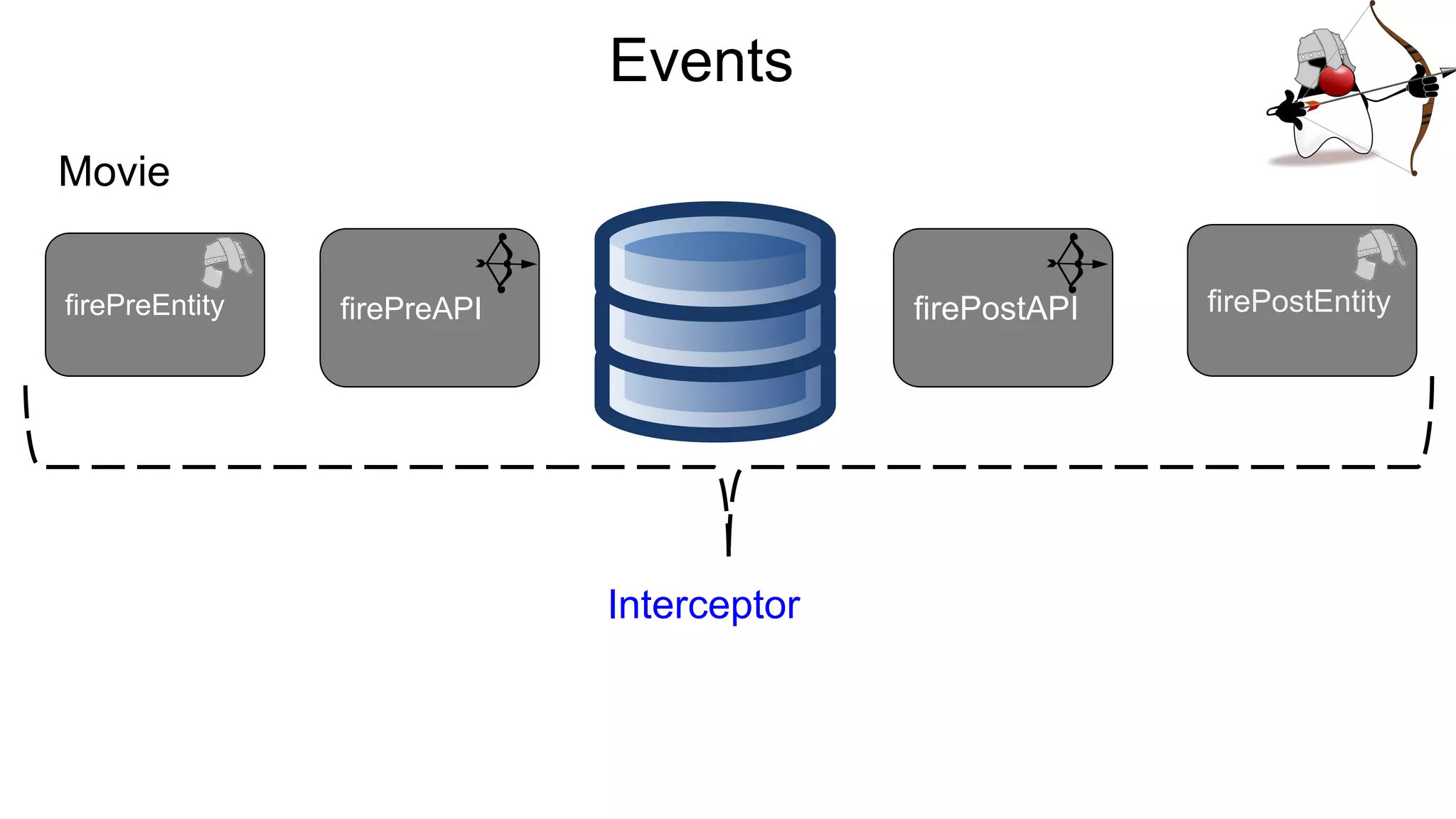 The JNoSQL Eclipse Foundation. | PPT