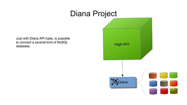The JNoSQL Eclipse Foundation. | PPT