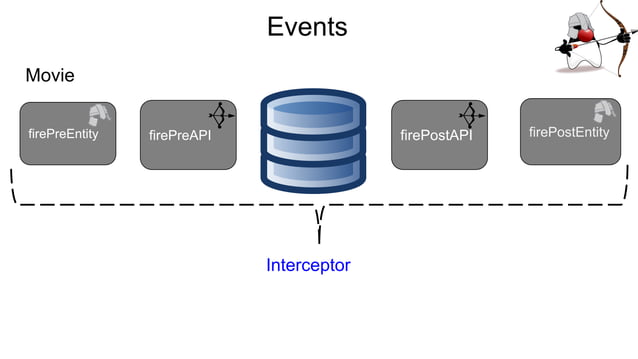 The JNoSQL Eclipse Foundation. | PPT