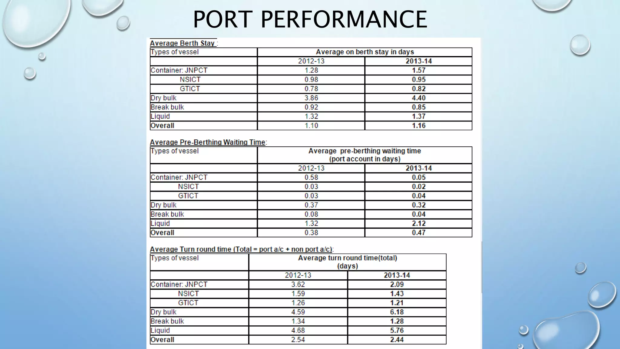 Jawaharlal Nehru Port Trust JNPT | PPTX