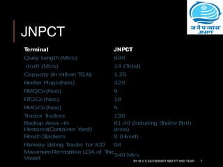 JNPT | PPT