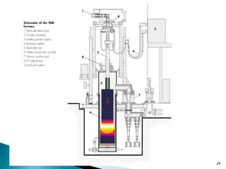 Process technology of titanium products 2003-07 | PPT
