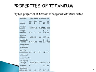 Process technology of titanium products 2003-07 | PPT