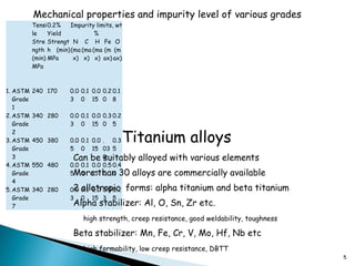 Process technology of titanium products 2003-07 | PPT