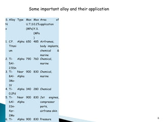 Process technology of titanium products 2003-07 | PPT