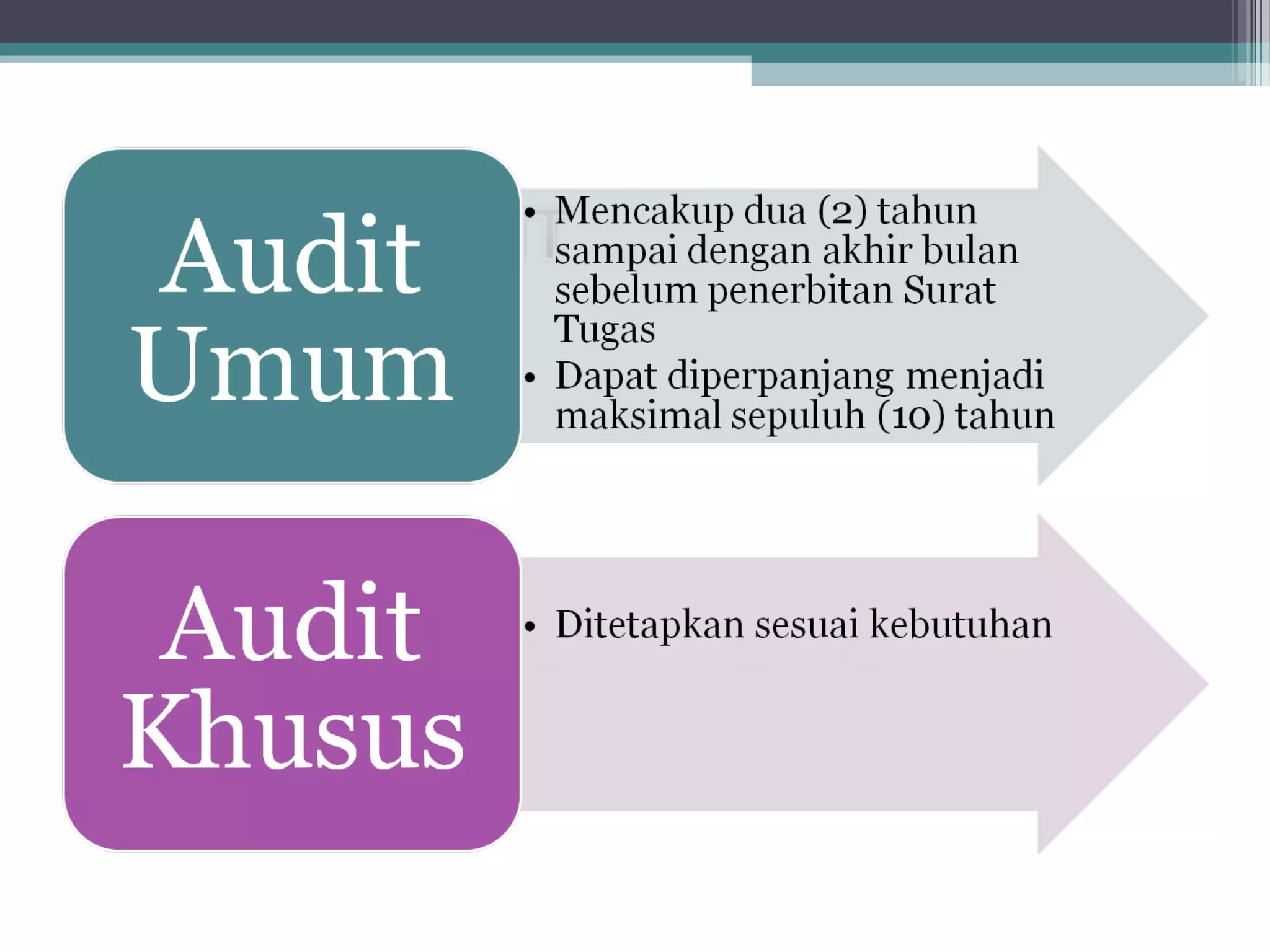 Pengantar kepabeanan audit keban_tp | PPT