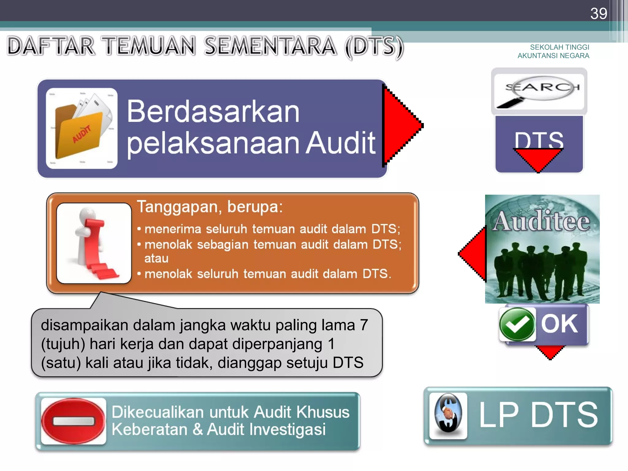 Pengantar kepabeanan audit keban_tp | PPT